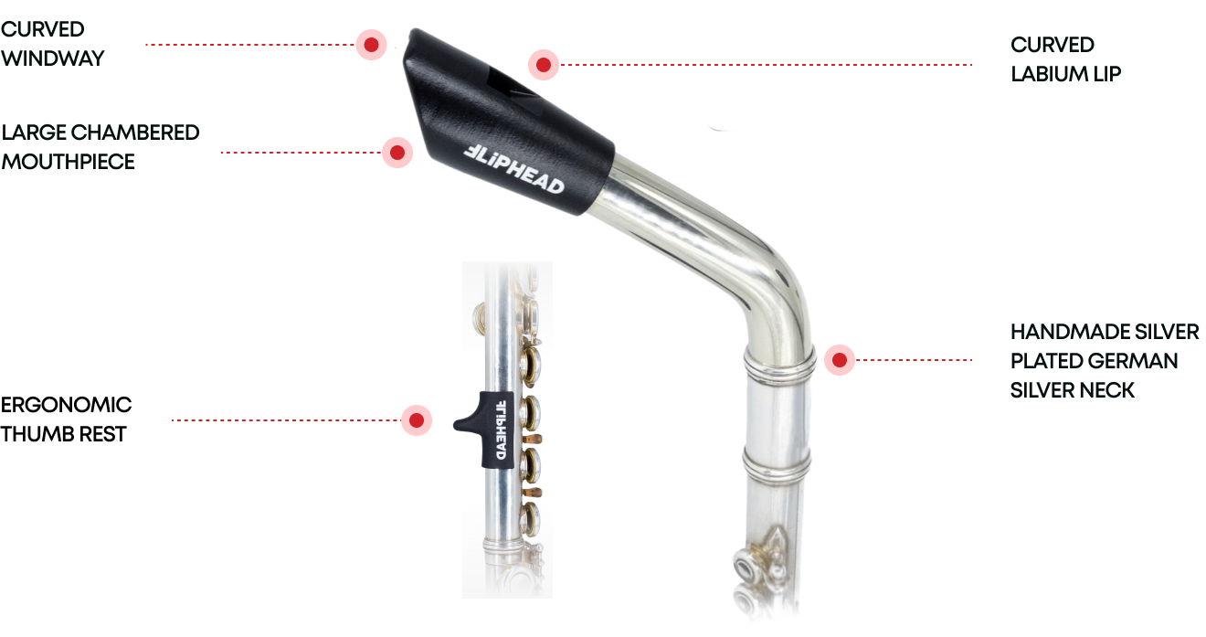 Fliphead - Flute Mouthpiece – Flipheadshop